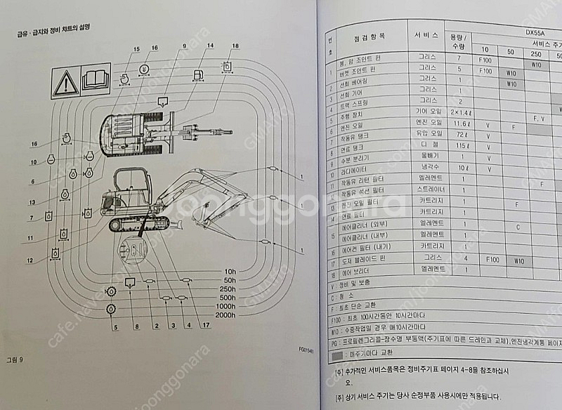 두산 DX55A 굴삭기 취급 설명서 | 리빙/생활 | 중고나라