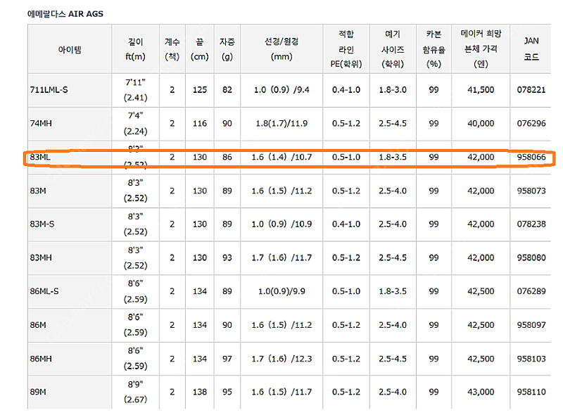 20 에메랄다스 에어 ags 83ml 구해봅니다 | 낚시용품 | 중고나라
