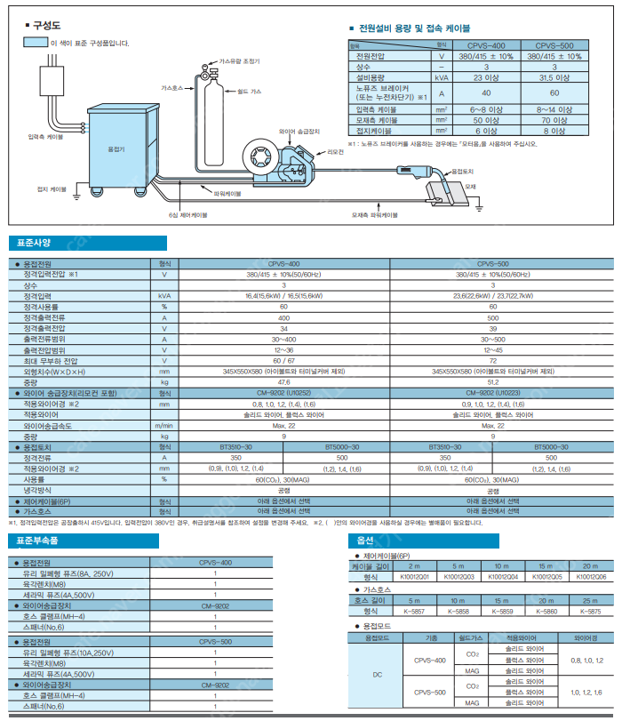 [판매] OTC다이헨 CO2용접기 400A/500A -... | 금형공작 | 중고나라
