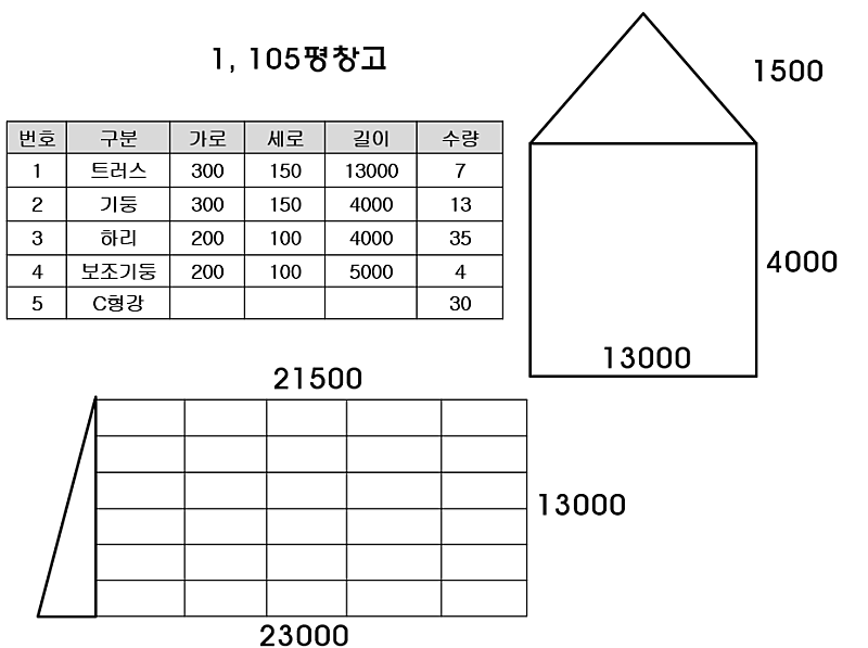 창고 통째로 드립니다 샌드위치판넬 중고빔 창호하이샤시 산업자재 중고나라
