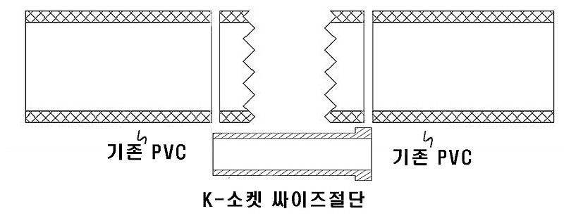 pvc 파이프 설치 보수에 DRF가 아닌 본드 타입.(... | 산업자재 | 중고나라