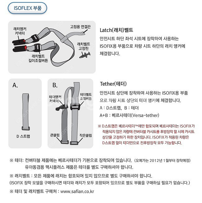 브라이택스 Britax 오메가 Omega ISOFIX ... | 출산/육아용품 | 중고나라