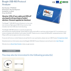 beagle 중고거래 | 중고나라