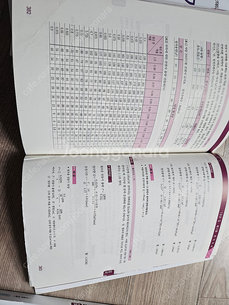 다산에듀 전기기사 실기, 전기공사산업기사 실기 , 전기... | 중고나라 카페에서 운영하는 공식 사이트