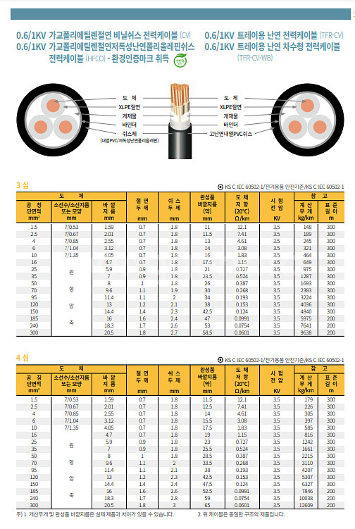 TFR-CV 6SQ 3C 2024년 3월 가온전선 제품... | 중고나라 카페에서 운영하는 공식 사이트
