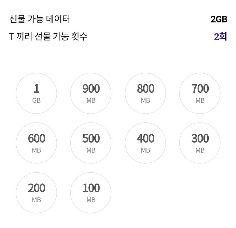 SKT 데이터 2기가 2,500원에 팝니다. | 중고나라 카페에서 운영하는 공식 사이트